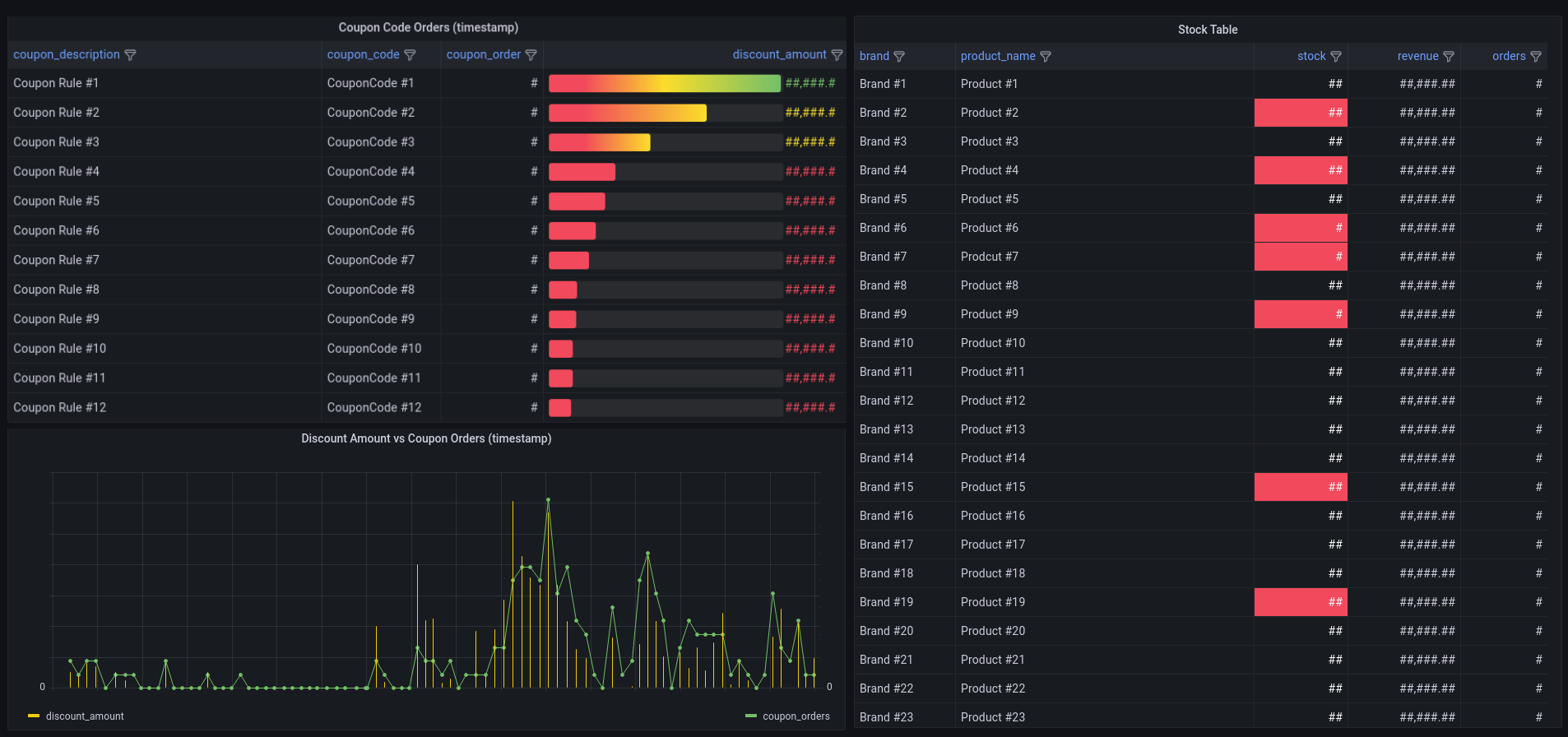 Central Group | Turple: Cloud Native Platform