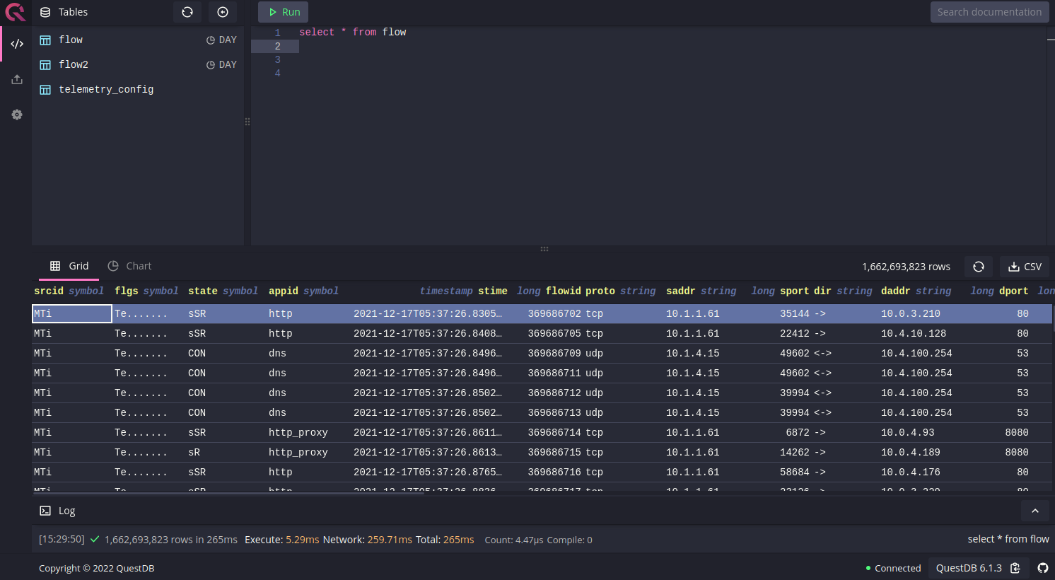 LiveAction offer AI-driven network security | Turple: Cloud Native Platform